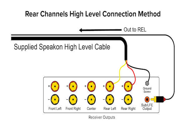How to Connect a REL as a Dedicated Rear | REL Acoustics