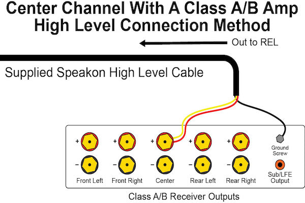 How To Connect A REL | REL Acoustics